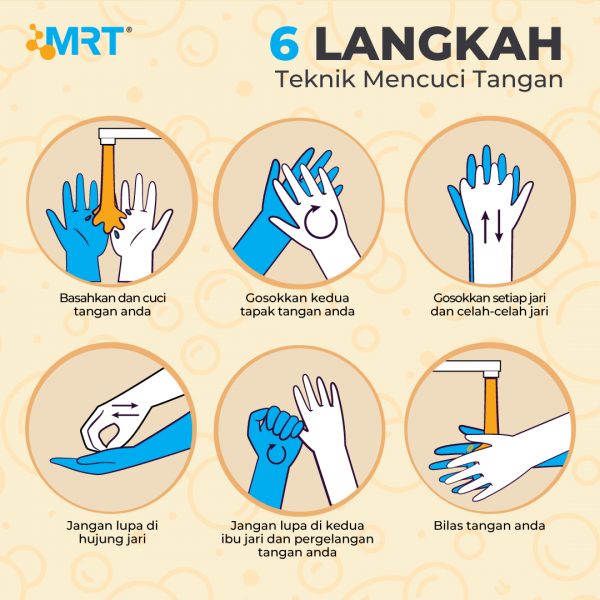 Tunjukkan Sains – Bagaimana untuk Membasuh dan Mengeringkan Tangan Anda ...
